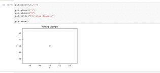 Data Visualization with Python | Maxwell Starter Blog
