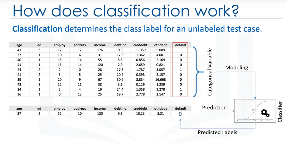 Machine Learning with Python | Maxwell Starter Blog