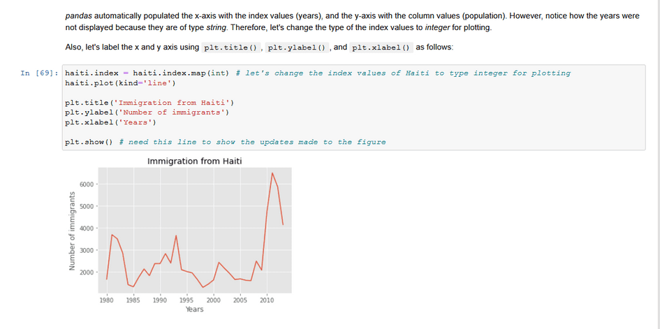 Data Visualization with Python | Maxwell Starter Blog