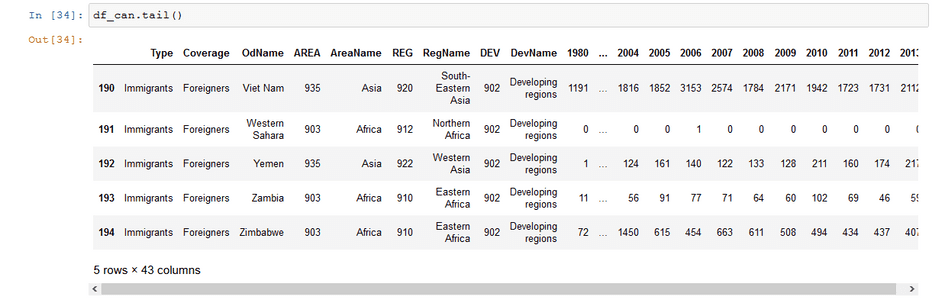 Data Visualization with Python | Maxwell Starter Blog