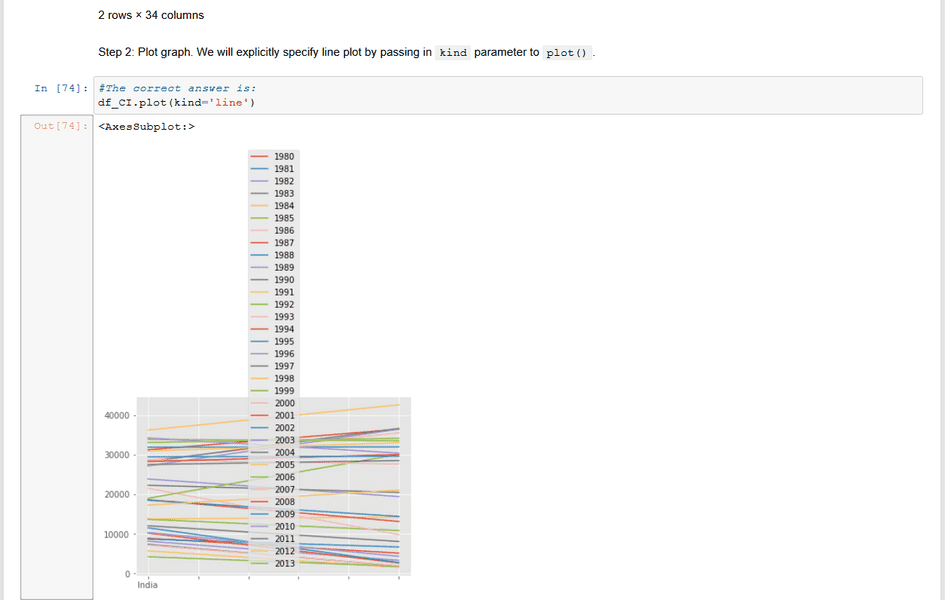 Data Visualization with Python | Maxwell Starter Blog