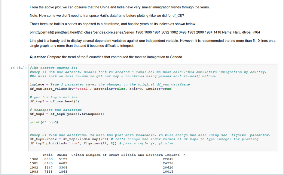 Data Visualization with Python | Maxwell Starter Blog
