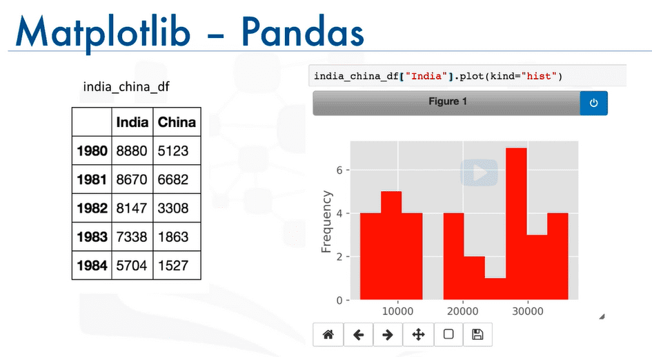 Data Visualization with Python | Maxwell Starter Blog