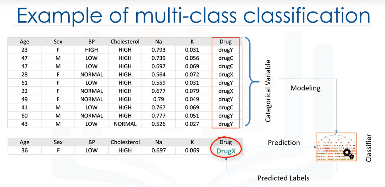 Machine Learning with Python | Maxwell Starter Blog