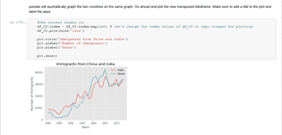 Data Visualization with Python | Maxwell Starter Blog