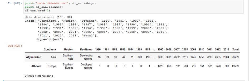 Data Visualization with Python | Maxwell Starter Blog
