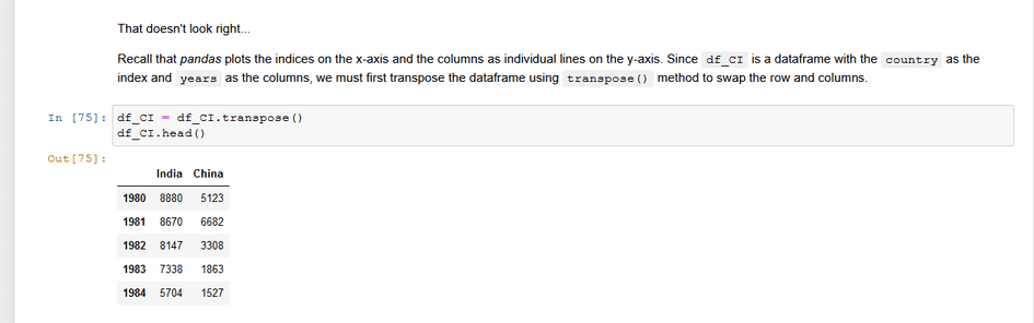 Data Visualization with Python | Maxwell Starter Blog
