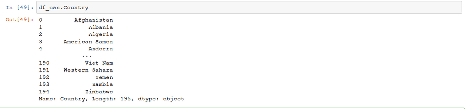 Data Visualization with Python | Maxwell Starter Blog