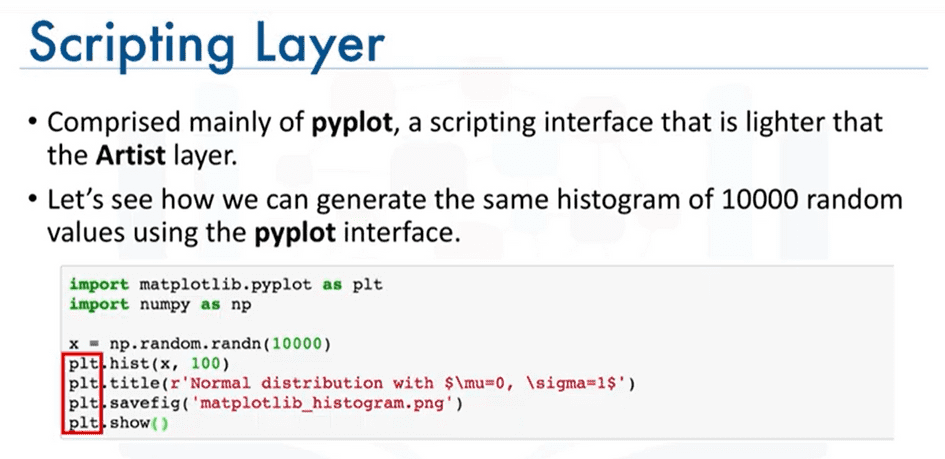 Data Visualization with Python | Maxwell Starter Blog