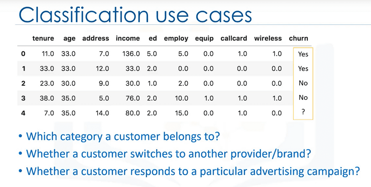 Machine Learning with Python | Maxwell Starter Blog