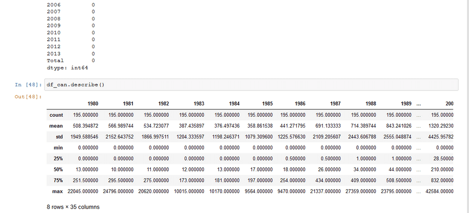 Data Visualization with Python | Maxwell Starter Blog