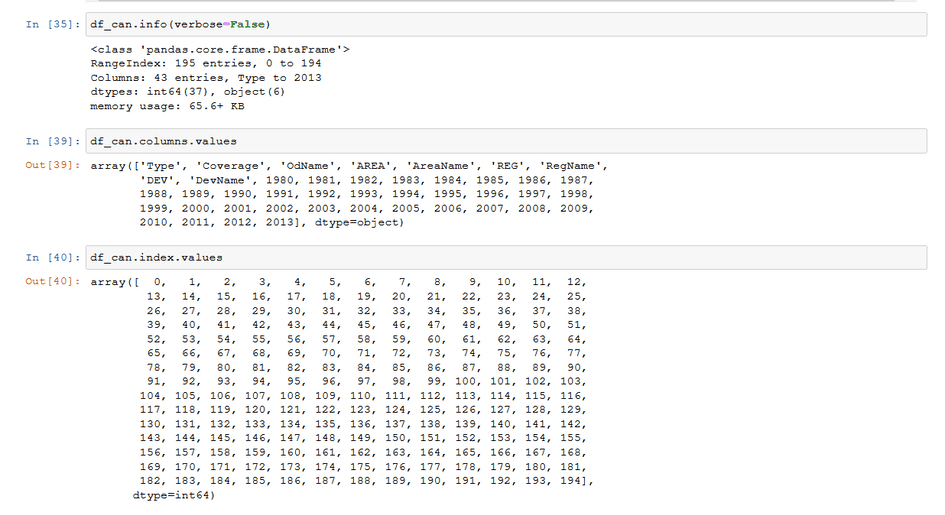 Data Visualization with Python | Maxwell Starter Blog